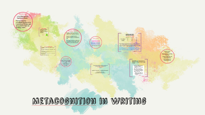 Metacognition in writing by Peter Panacci on Prezi