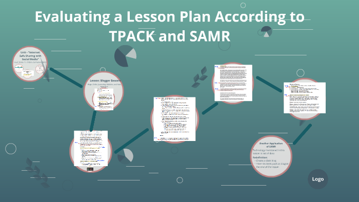 Evaluating a Lesson Plan According to TPACK and SAMR by Emily Frost on ...