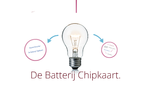 Eindpresentatie Creatief Denken / Presenteren by Naomi Drescher on Prezi