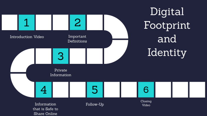 Digital Footprint and Identity by Sarah Bockrath on Prezi