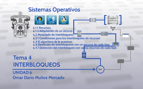 INTERBLOQUEOS by omar munoz on Prezi