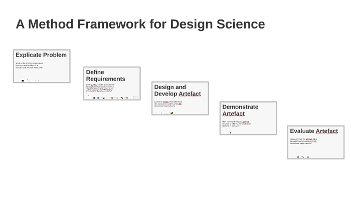 A Method Framework for Design Science by Paul Johannesson on Prezi