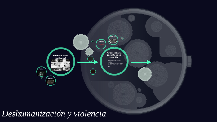 El modelo asilar manicomial by agustina bandin on Prezi