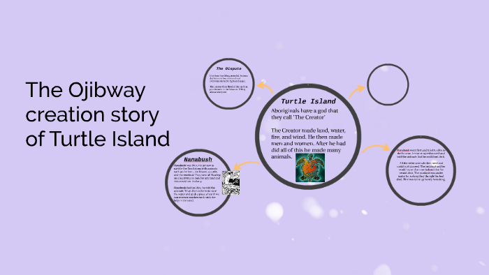 Turtle Island by group great on Prezi