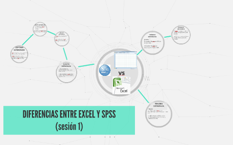 DIFERENCIAS ENTRE EXCEL Y SPSS by Cristian Coca on Prezi