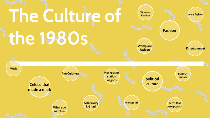 1980s culture by Lathan Sanchez on Prezi
