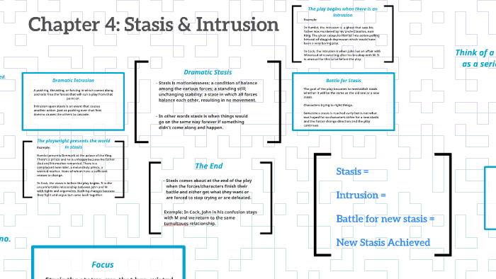 Chapter 4: Stasis & Intrusion by Colleen Shea on Prezi
