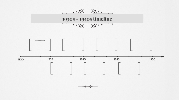1930s - 1950s timeline by Robert Grant on Prezi