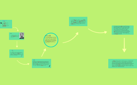 John Askin by Claudia Fernandez on Prezi