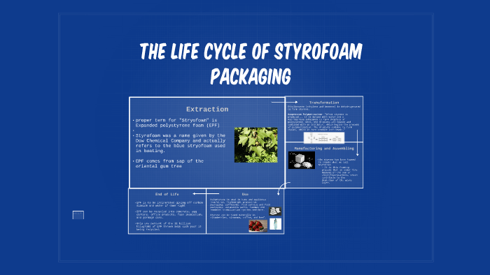 the life cycle of Styrofoam by Morgan Reed on Prezi