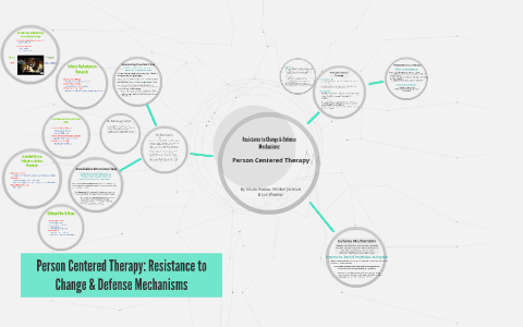 Resistance/Defense Mechanisms by Nicole Kobbe on Prezi