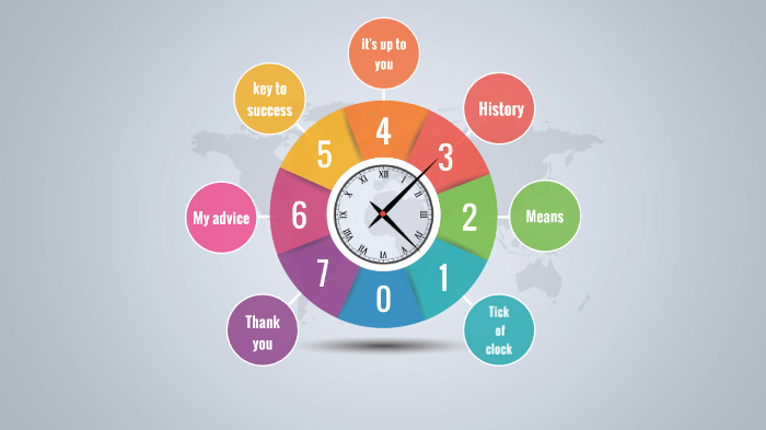 every tick of clock formulates history by Advert Ment on Prezi