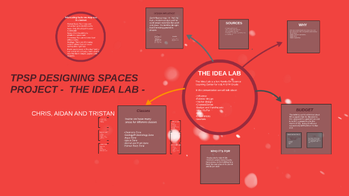 TPSP DESIGNING SPACES PROJECT - SCIENCE LAB - by Aidan Dwyer on Prezi
