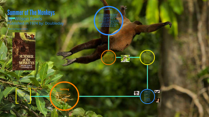 Summer of The Monkeys Prezi by Hayden Davis by Hayden Davis on Prezi