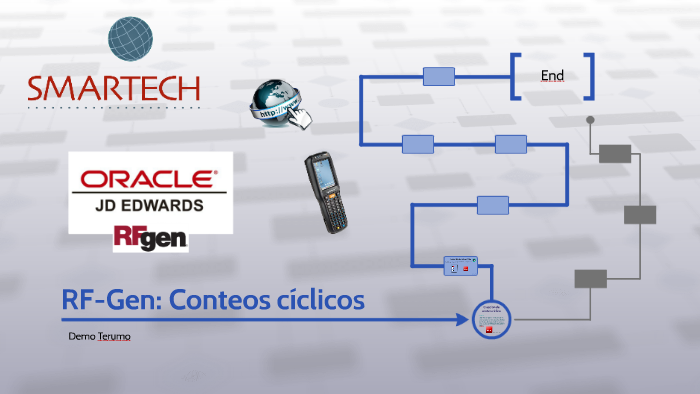 RF-Gen by Brian Juárez on Prezi
