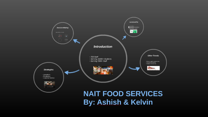 NAIT FOOD SERVICES by Ashish Arora on Prezi