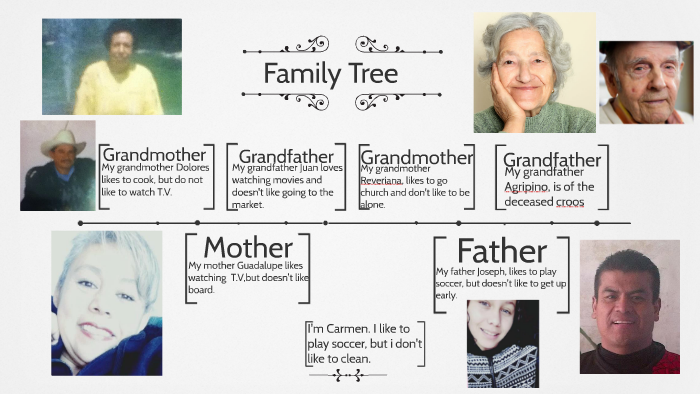 Family Tree by Roberto Lopez Gomez on Prezi
