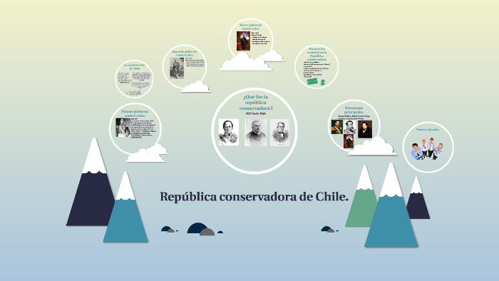 República conservadora de Chile. by Ignacia Prado on Prezi