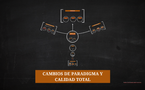 CAMBIOS DE PARADIGMA Y CALIDAD TOTAL by LUIS HIDALGO ALFARO on Prezi