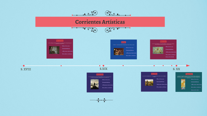 Corrientes históricas; Literarias y Artísticas by Ismael Hamed ...