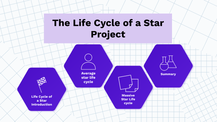 The Life Cycle of a Star Project by Makayla Salvadori on Prezi