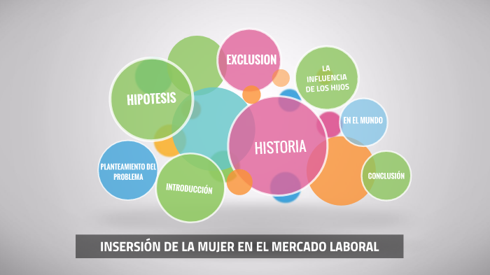 INSERSION DE LA MUJER EN EL MERCADO LABORAL by Victoria Martin on Prezi