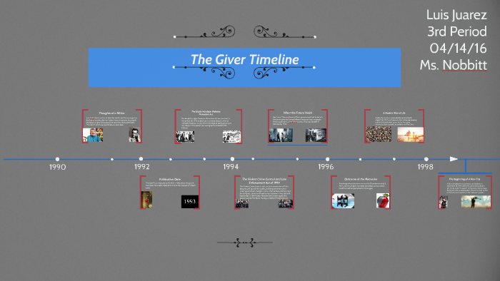 The Giver Timeline by Luis Juarez on Prezi