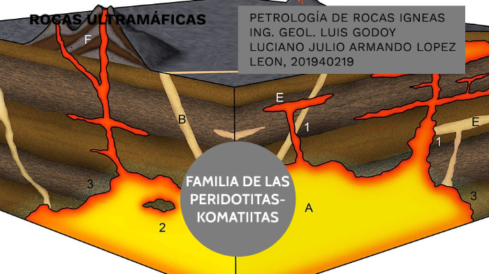 ROCAS ULTRAMÁFICAS by Luciano Lopez on Prezi