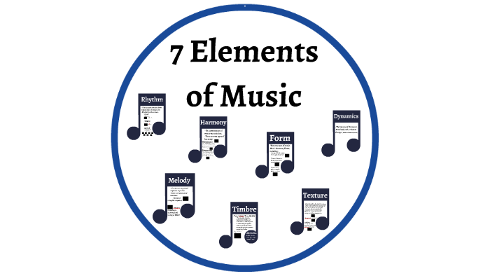 7 Elements by kyle swenson on Prezi