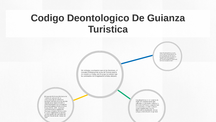 Codigo Deontologico De Guianza Turistica by alejo naranjo on Prezi
