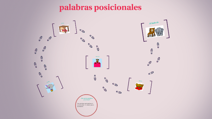 palabras posicionales by Kimberlin Rodriguez on Prezi