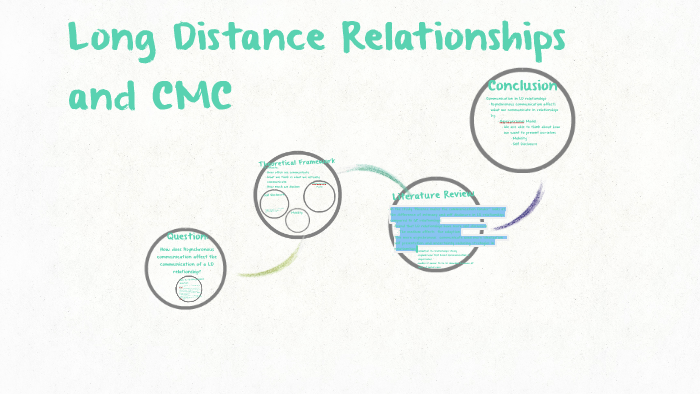 Long Distance Relationships and CMC by Christina Ricci on Prezi