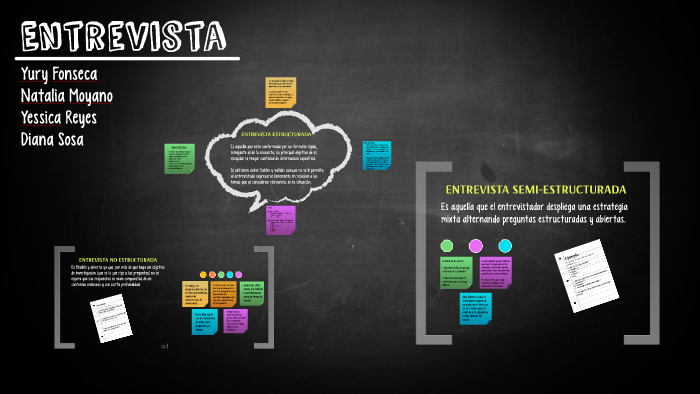 Entrevista Cerrada by Yury Rivas on Prezi
