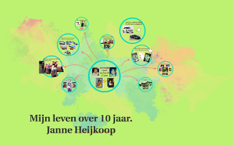 Mijn leven over 10 jaar. by Janne Heijkoop on Prezi