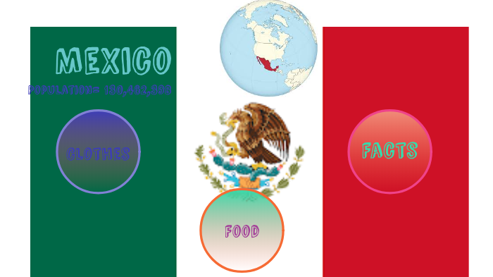Mexico project by Riley Thiel on Prezi