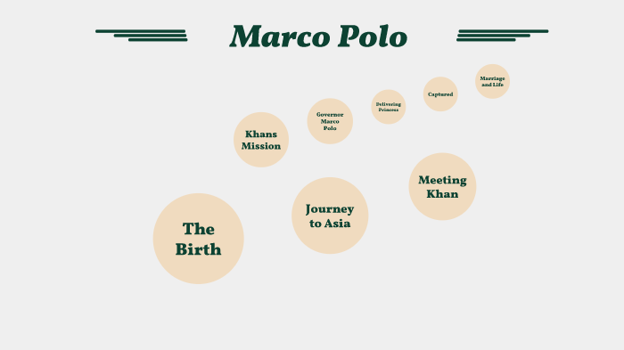 Marco Polo- Timeline by Rhiannon Aholelei on Prezi