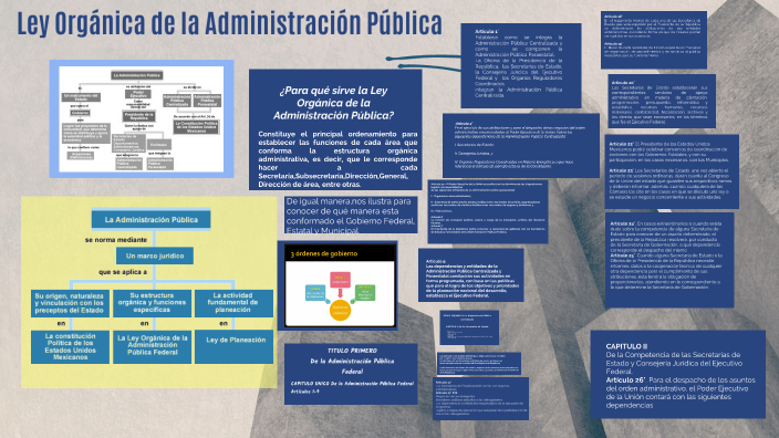 Ley Organica De Administracion Publica Federal By Francisco Javier