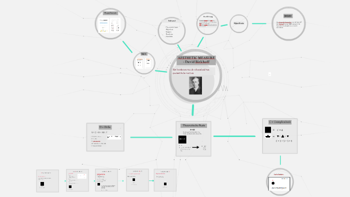 AESTHETIC MEASURE - David Birkhoff by Nina te Groen on Prezi