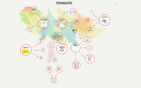 pINACOGRAMA Y cALIGRAMA by angie caro on Prezi