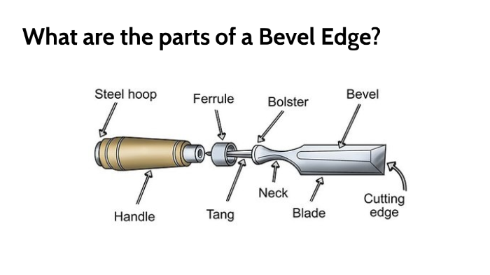 What are the parts of a Bevel Edge Chisel? by Kai Xiang Yeo on Prezi