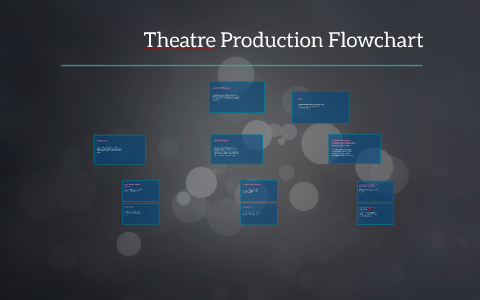 Theatre Production Flowchart by Joshua Webb on Prezi
