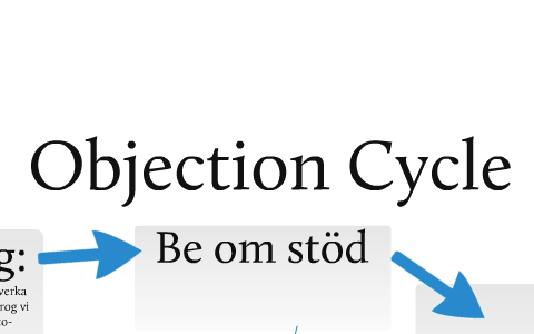 Objection cycle by Edvin Ek on Prezi