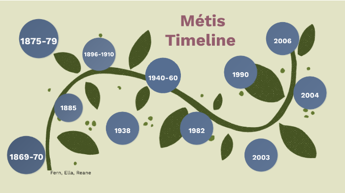 Metis timeline by Fern Bond on Prezi