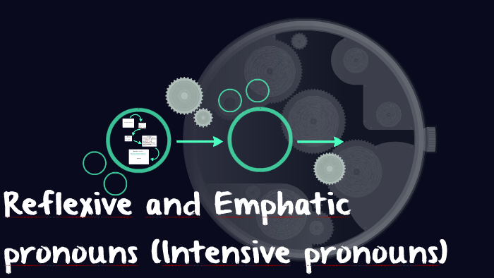 Reflexive and Emphatic pronouns (intensive pronouns) by Andrés Córdova ...