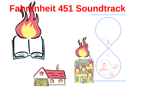 Songs that are related to Fahrenheit 451 by christian king on Prezi