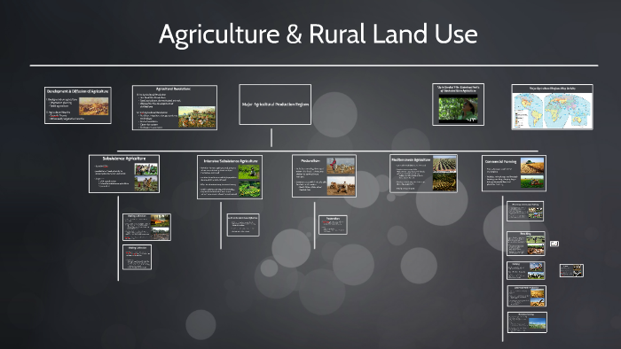 Agriculture & Rural Land Use by Lisa Oughton on Prezi