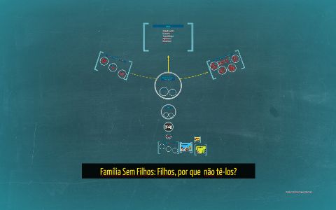 Família Sem Filhos: Filhos, por que não têlos? by Gustavo ivo on Prezi