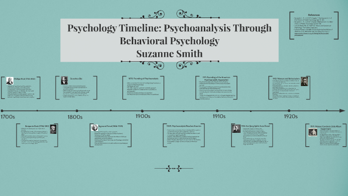 Psychology Timeline: by Suzanne Smith on Prezi