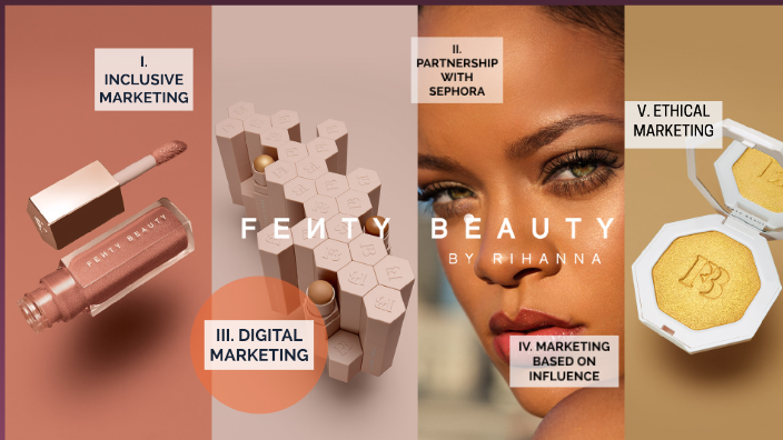 Fenty Beauty marketing strategy by Shubham Chauhan on Prezi
