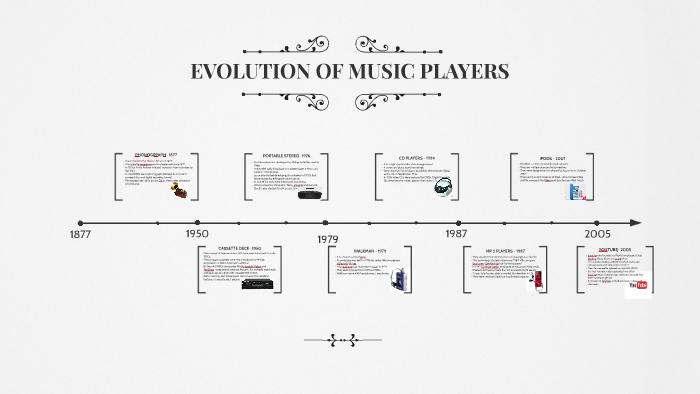 EVOLUTION OF MUSIC PLAYERS by parizad katila on Prezi